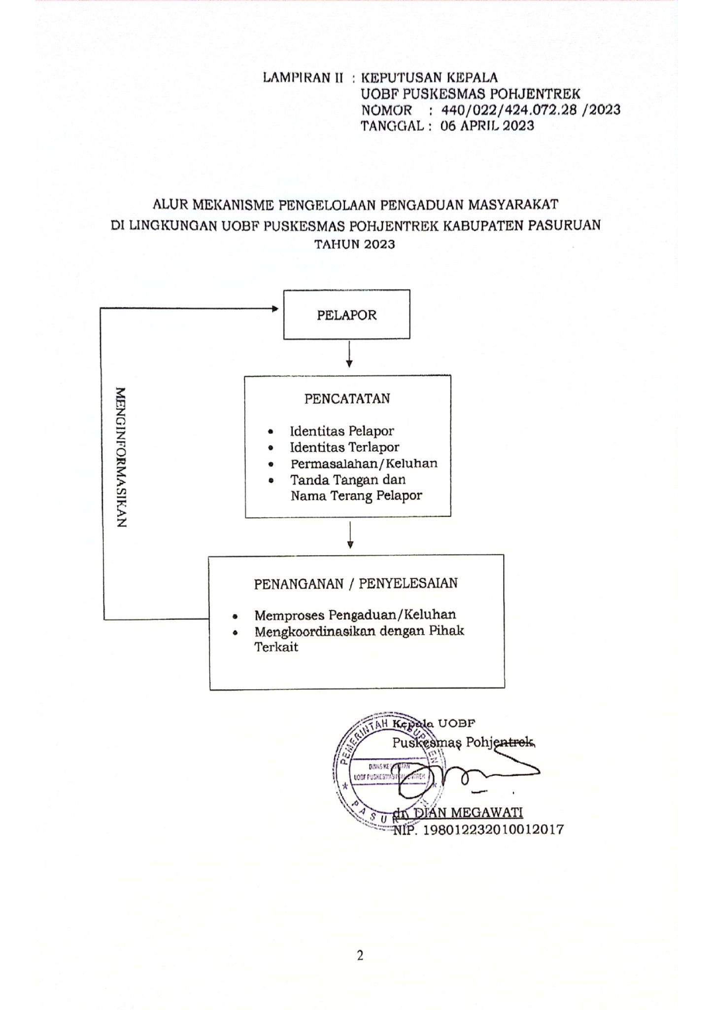 SK PENGELOLAAN PENGADUAN MASYARAKAT - PKM POHJENTREK Kabupaten Pasuruan